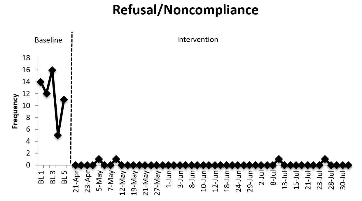 Program Outcomes
