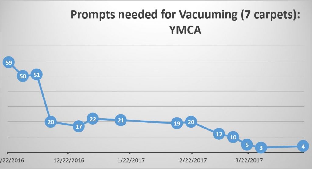 Program Outcomes